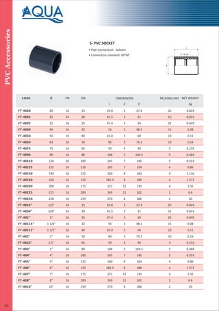 pvc accessories | PDF