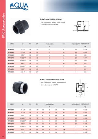 pvc accessories | PDF