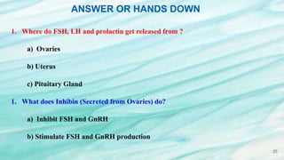 Hormonal Control of Reproductive Process in Females | PPTX