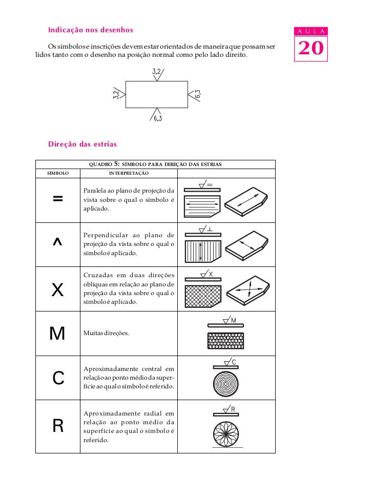 20.representação de rugosidade