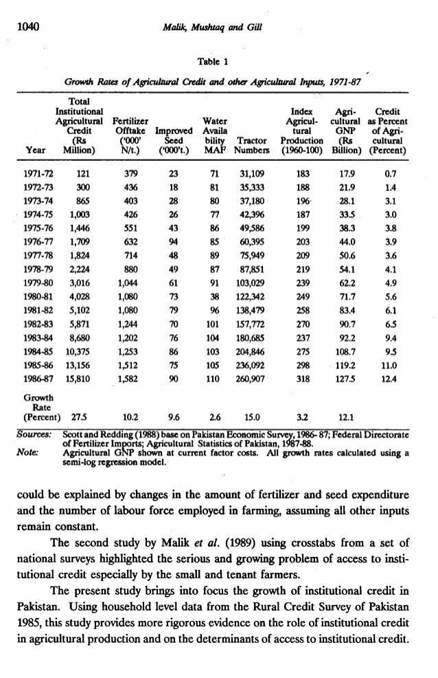 Role of Institutional Credit in the Agricultural Development of Pakis…