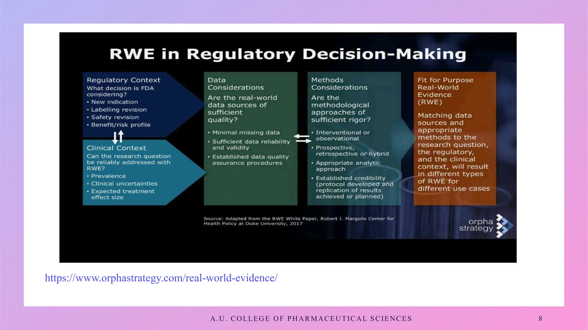 Real-world evidence and its role in Regulatory Decision Making | PPTX