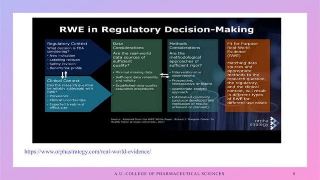 Real World Evidence And Its Role In Regulatory Decision Making Pptx