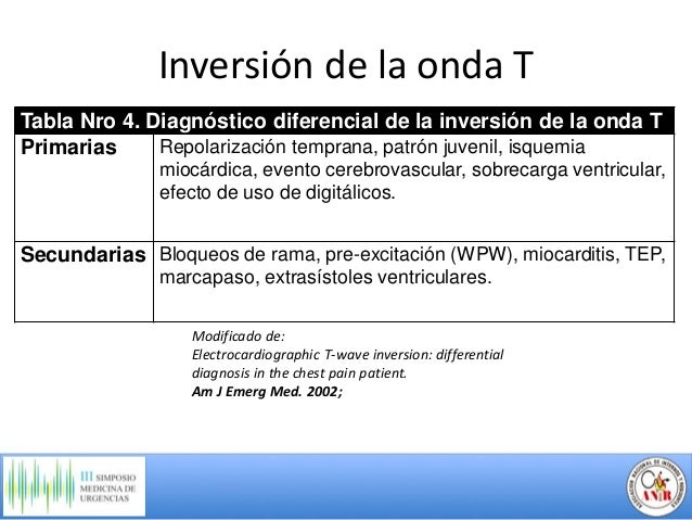 20 sábado - dr. zapata - evaluación ekg del dolor torácico