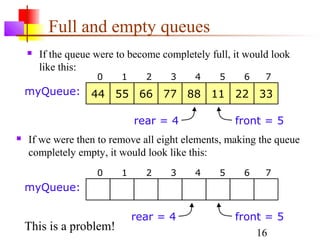 Stacks, Queues, Deques | PPT