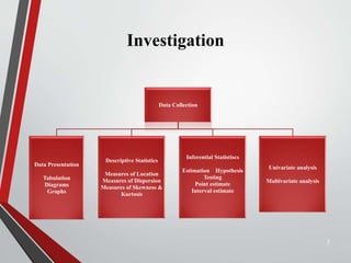 20- Tabular & Graphical Presentation of data(UG2017-18).ppt