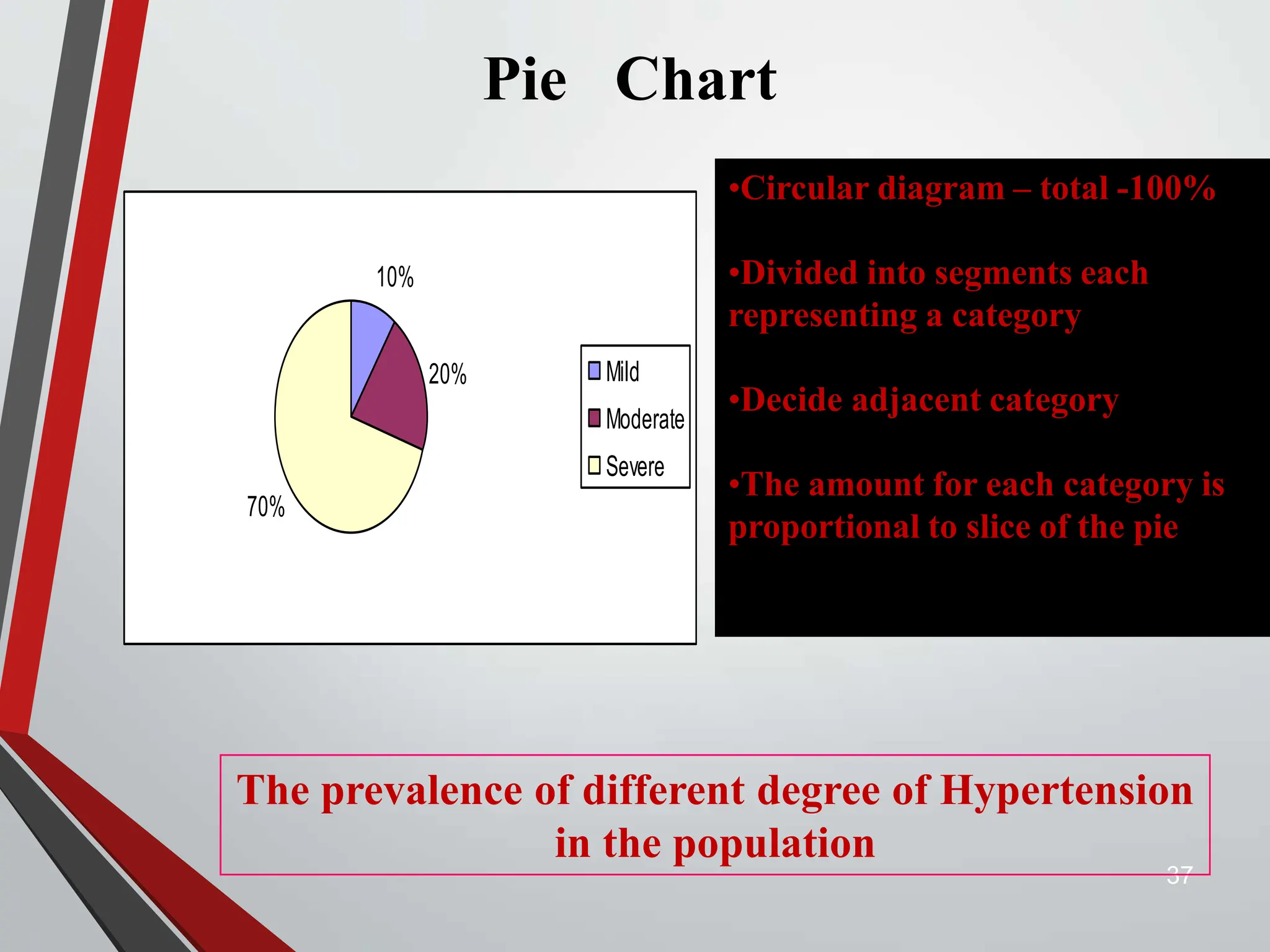 20- Tabular & Graphical Presentation of data(UG2017-18).ppt
