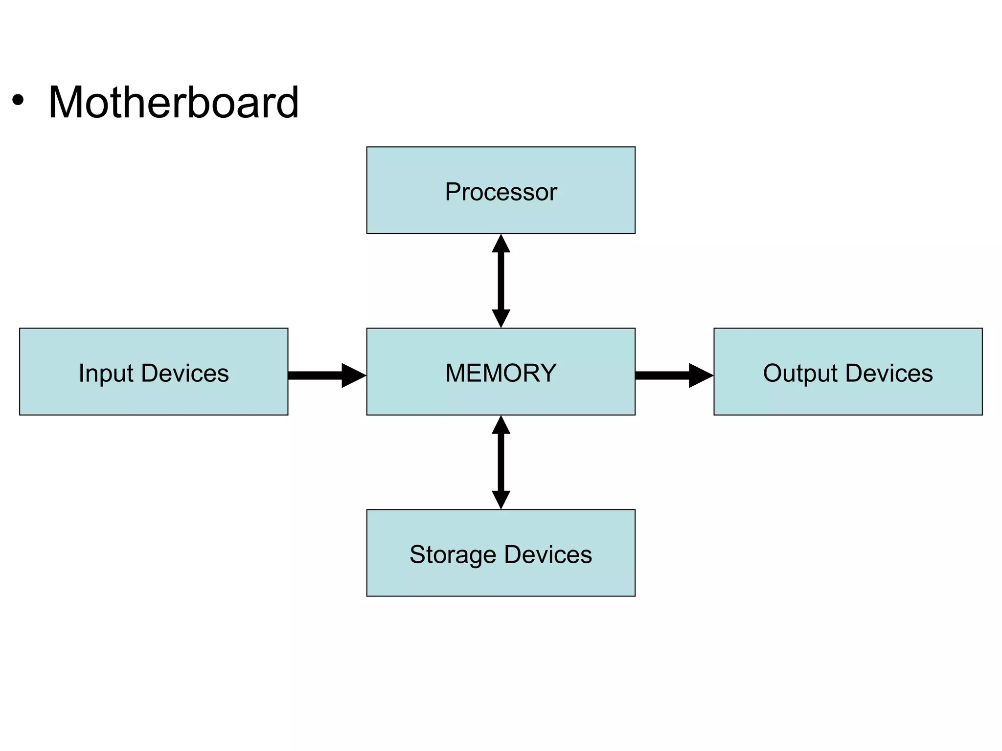 20 the components of the system unit | PPT