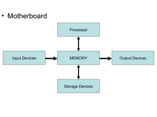 20 the components of the system unit | PPT