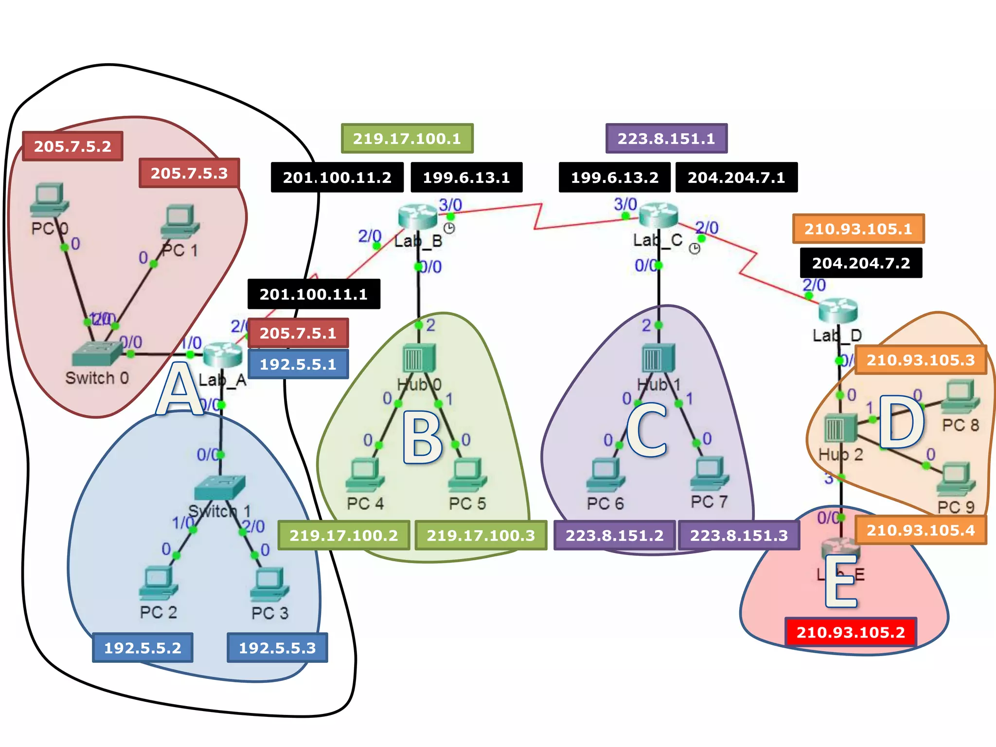 20.Tipos De Redes | PPT