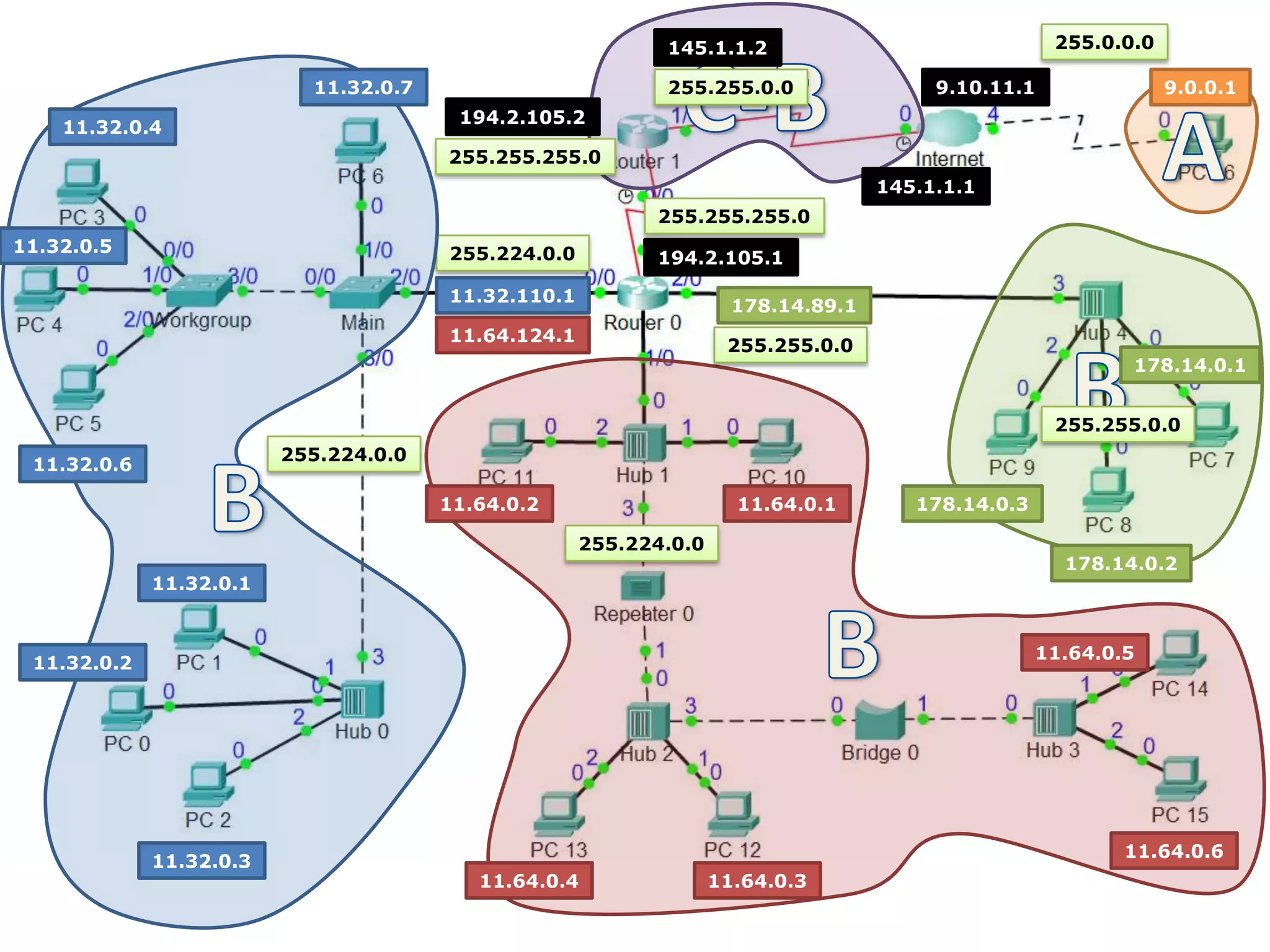 20.Tipos De Redes | PPT