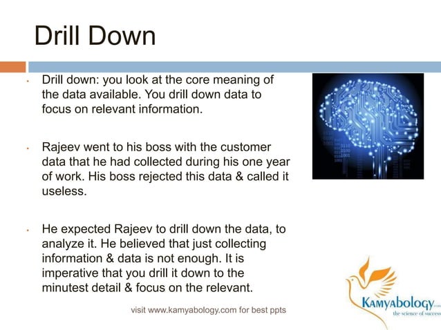 20 Management Phrases Every Manager Should Know | PPSX | Business ...