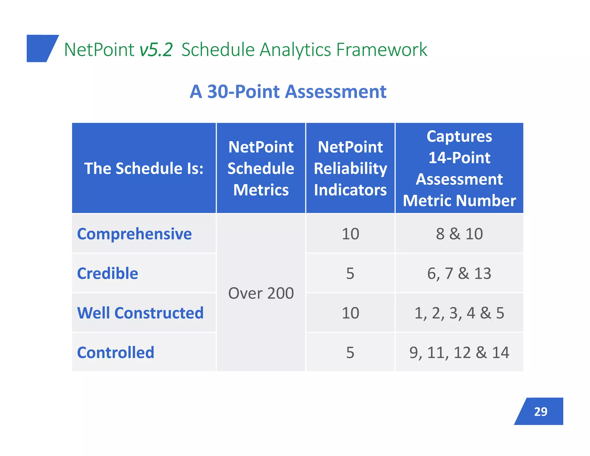 In Pursuit of Reliable Schedules | PDF | Business and Finance
