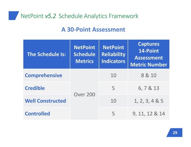 In Pursuit of Reliable Schedules | PDF | Business and Finance