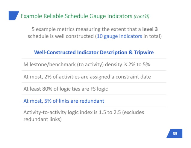 In Pursuit of Reliable Schedules | PDF | Business and Finance