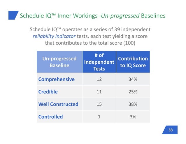 In Pursuit of Reliable Schedules | PPT