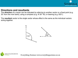 Vectors and scalars - grade 10 | ODP