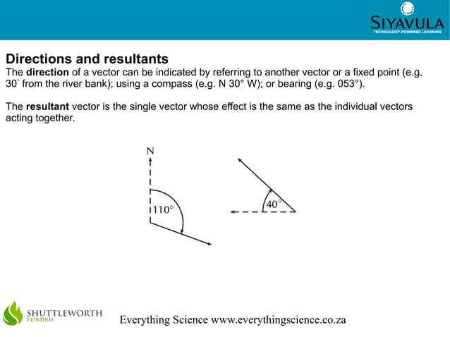 Vectors and scalars - grade 10 | ODP