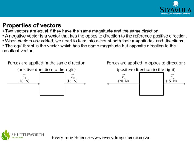 Vectors and scalars - grade 10 | ODP