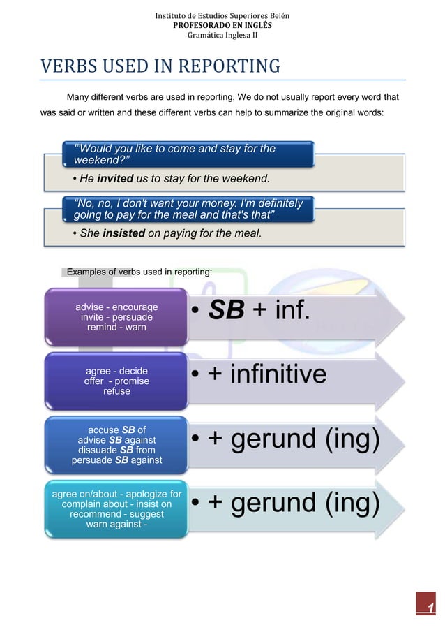 20 - Verbs for Reporting | PDF