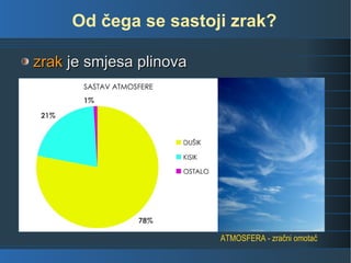 Vrijeme i klima | ODP