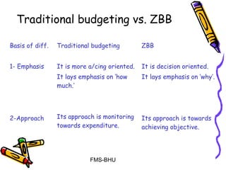 20.zero base budgeting | PPT