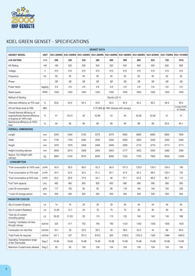 KOEL Green by Kirloskar DG Gensets 200 kVA – 1010 kVA Specification