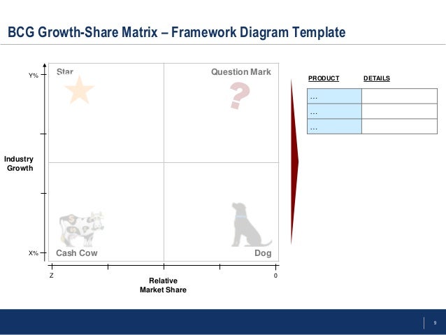 BCG Growth-Share Matrix