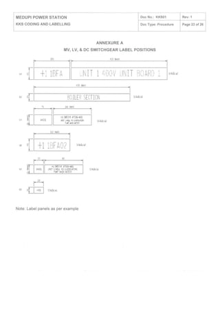 200 3340 kks coding and labelling procedure | PDF