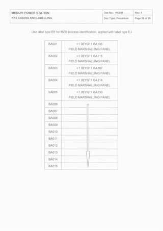 200 3340 kks coding and labelling procedure | PDF