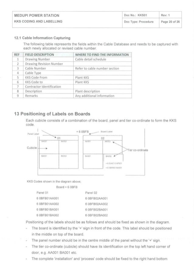 200 3340 kks coding and labelling procedure
