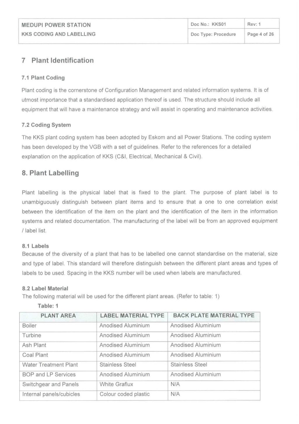 200 3340 Kks Coding And Labelling Procedure