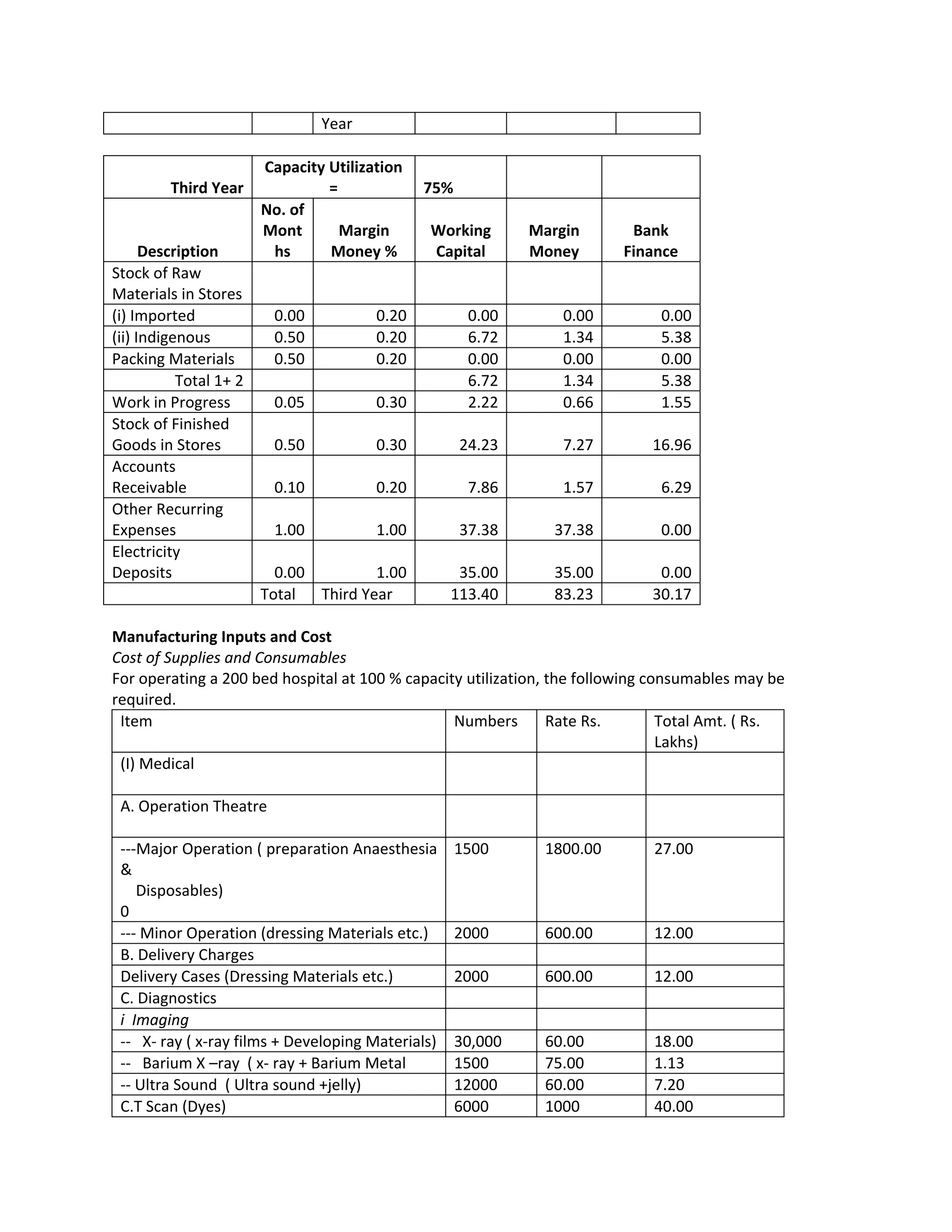200 bed-hospital-project-report | PDF