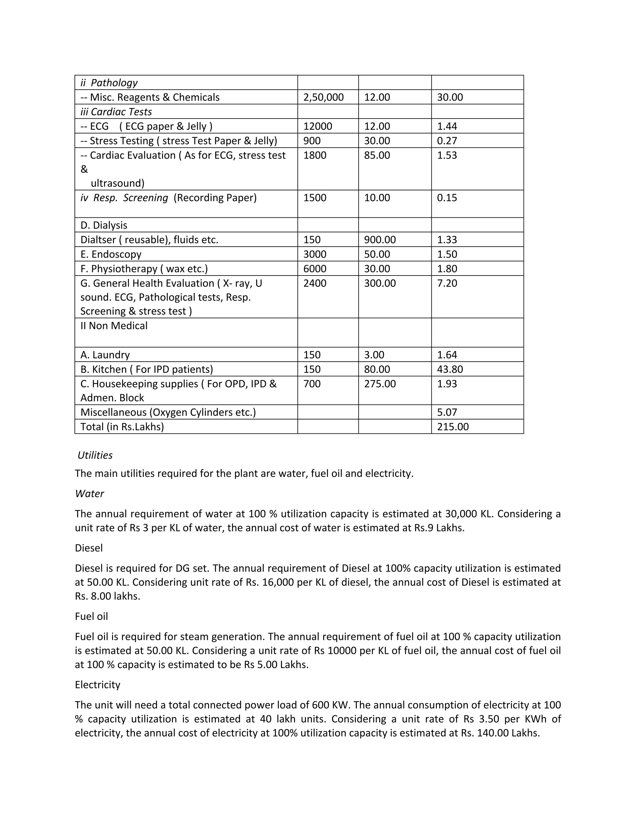 200 bed-hospital-project-report | PDF