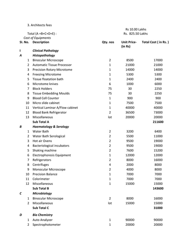 200 bed-hospital-project-report | PDF | Healthcare Industry | Industries