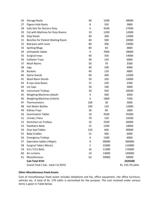 200 bed-hospital-project-report | PDF | Healthcare Industry | Industries