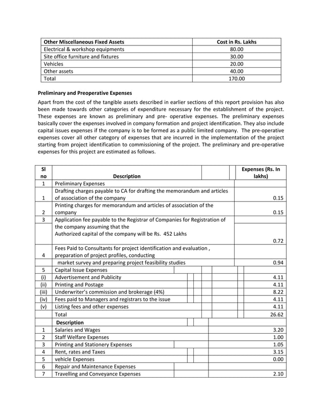 200 bed-hospital-project-report | PDF | Healthcare Industry | Industries
