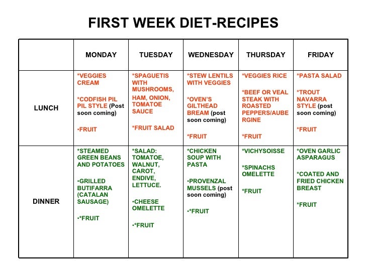 Printable 2000 Calorie Diet Plan Printable 2000 Calorie Diet Plan