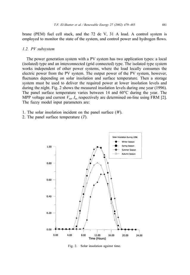 hybrid pv fuel cell | PDF