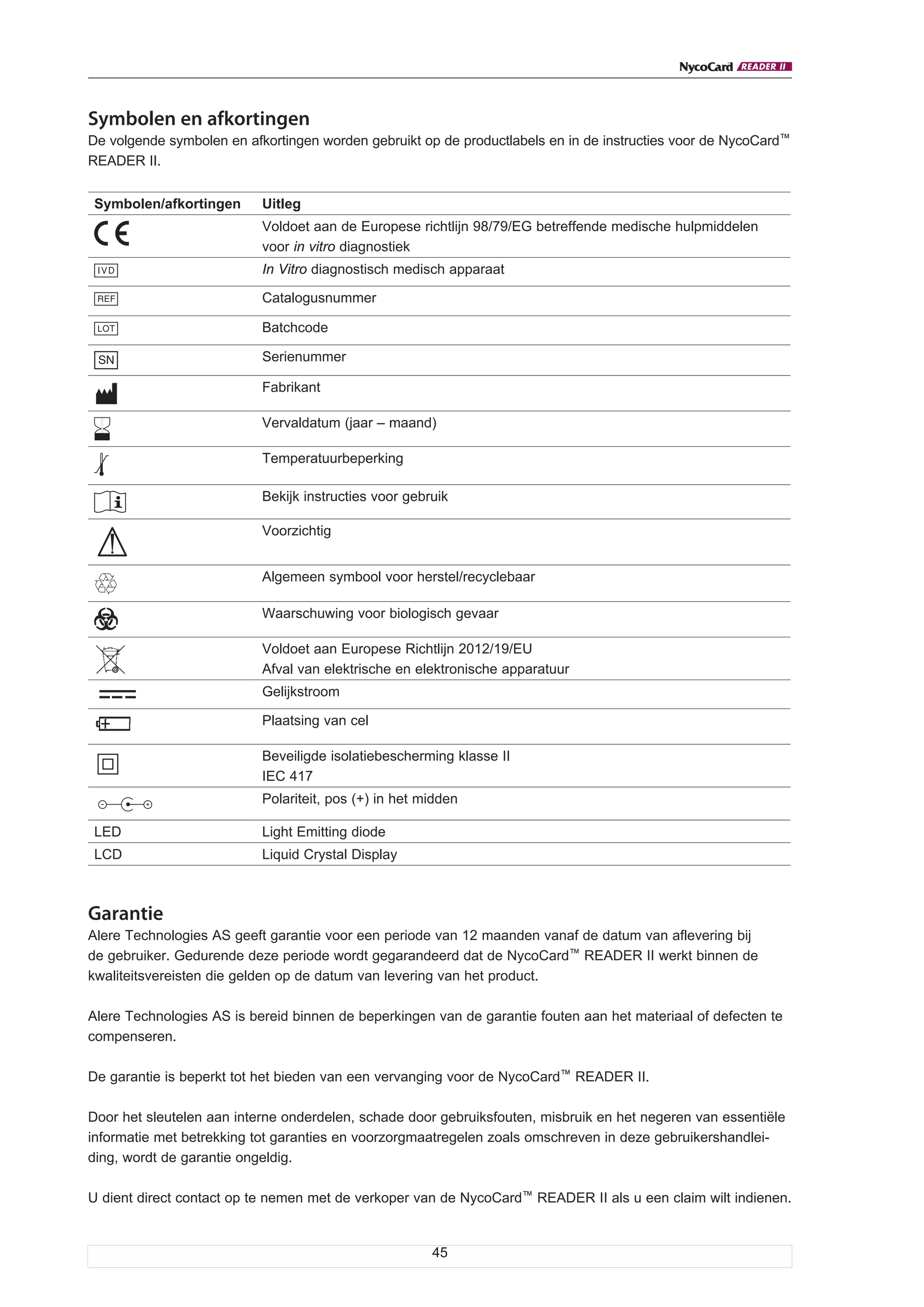 nyco card reader II user manual | PDF