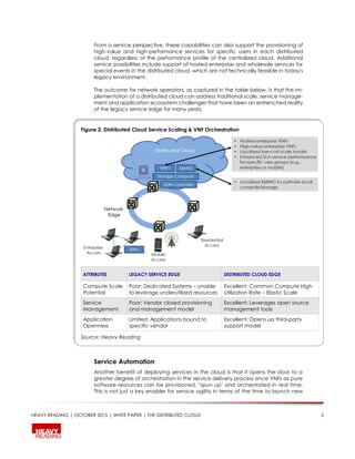 White Paper: The Distributed Cloud | PDF