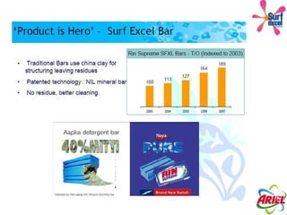 surfexcel-ariel-ppt | PPT