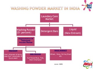 surfexcel-ariel-ppt | PPT | Marketing and Advertising | Business
