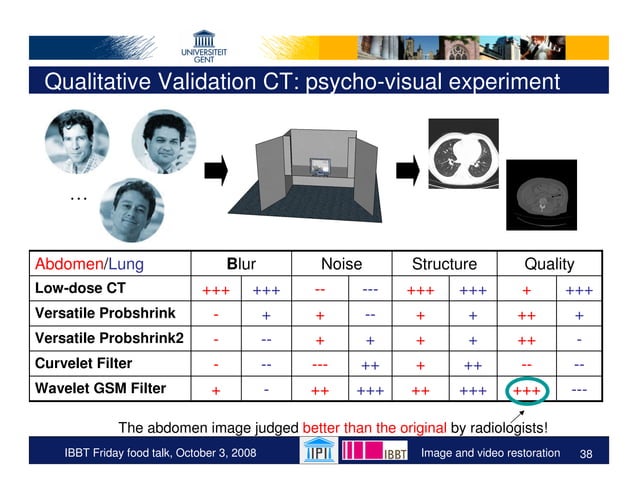 200081003 Friday Food@IBBT | PPT