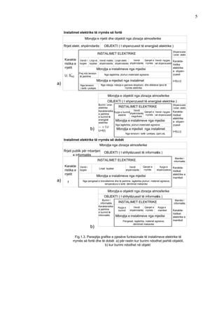 Instalime elektrike | PDF
