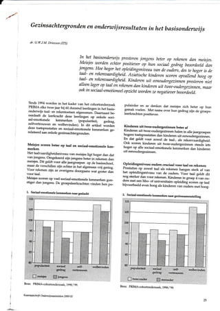 Geert Driessen (2000) KO Gezinsachtergronden en onderwijsresulaten in het basisonderwijs.pdf