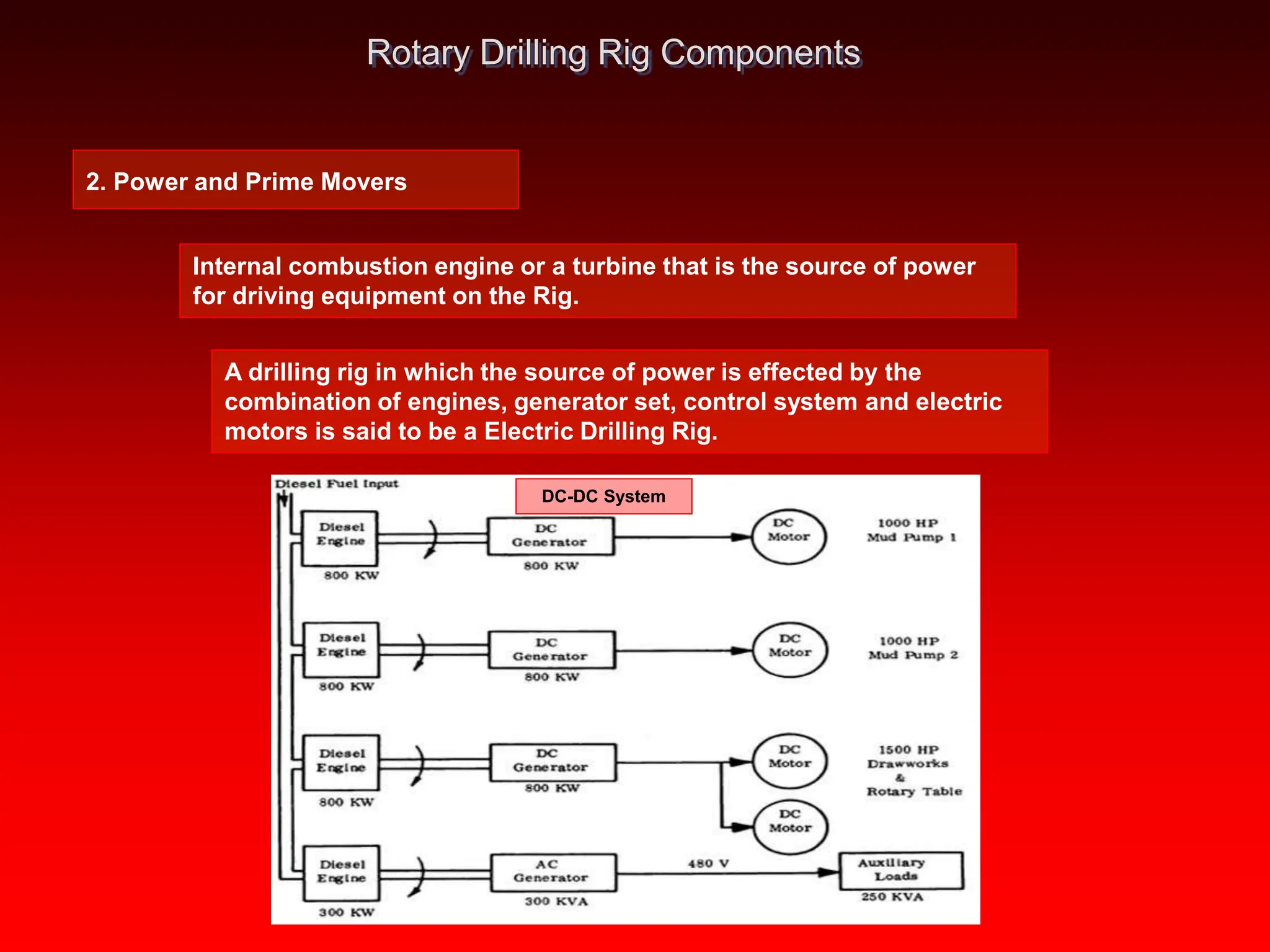 2000 Drilling Rig Operations & A to Z Rotary Drilling Rig Components.ppt