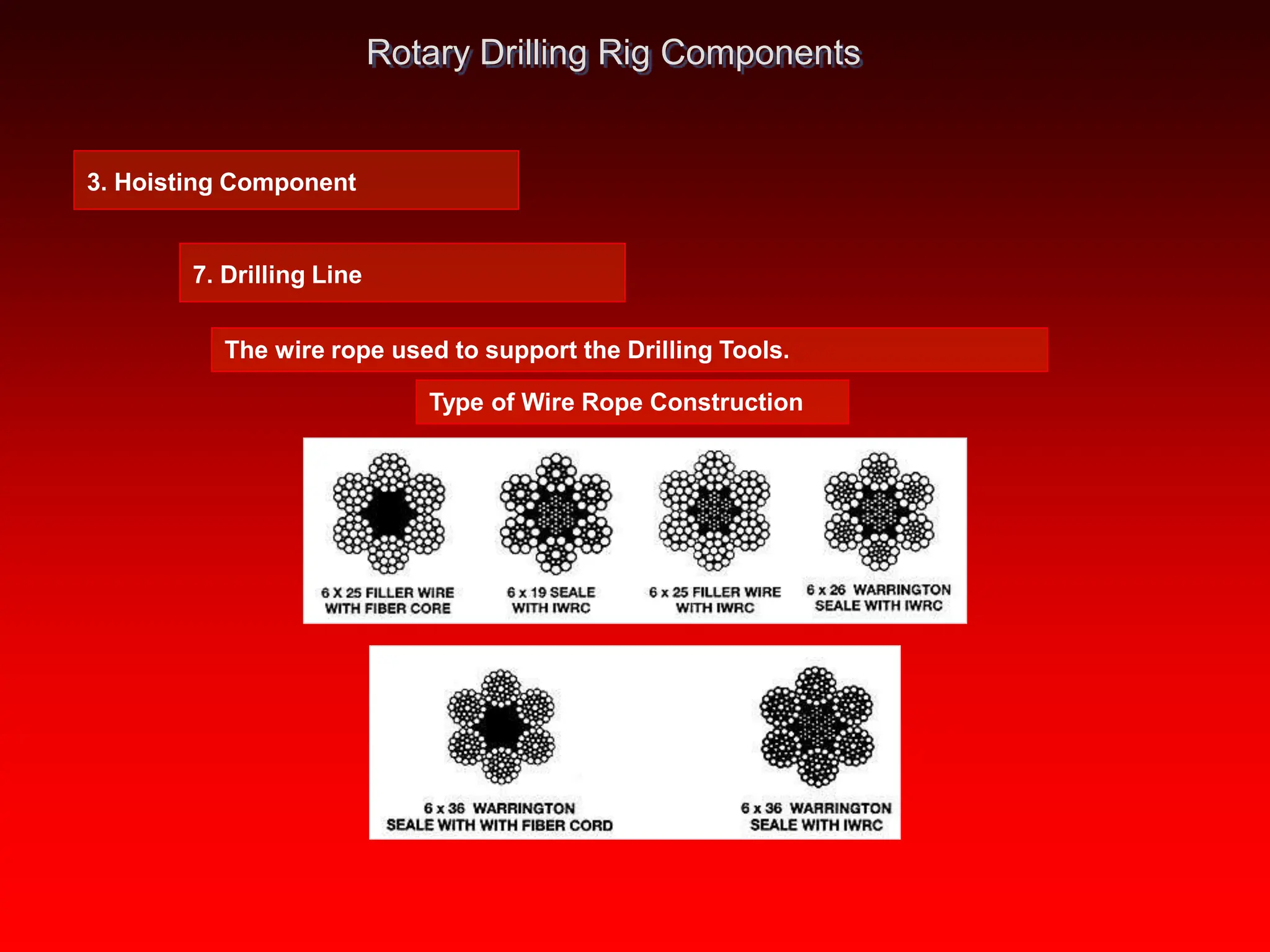 2000 Drilling Rig Operations & A to Z Rotary Drilling Rig Components.ppt