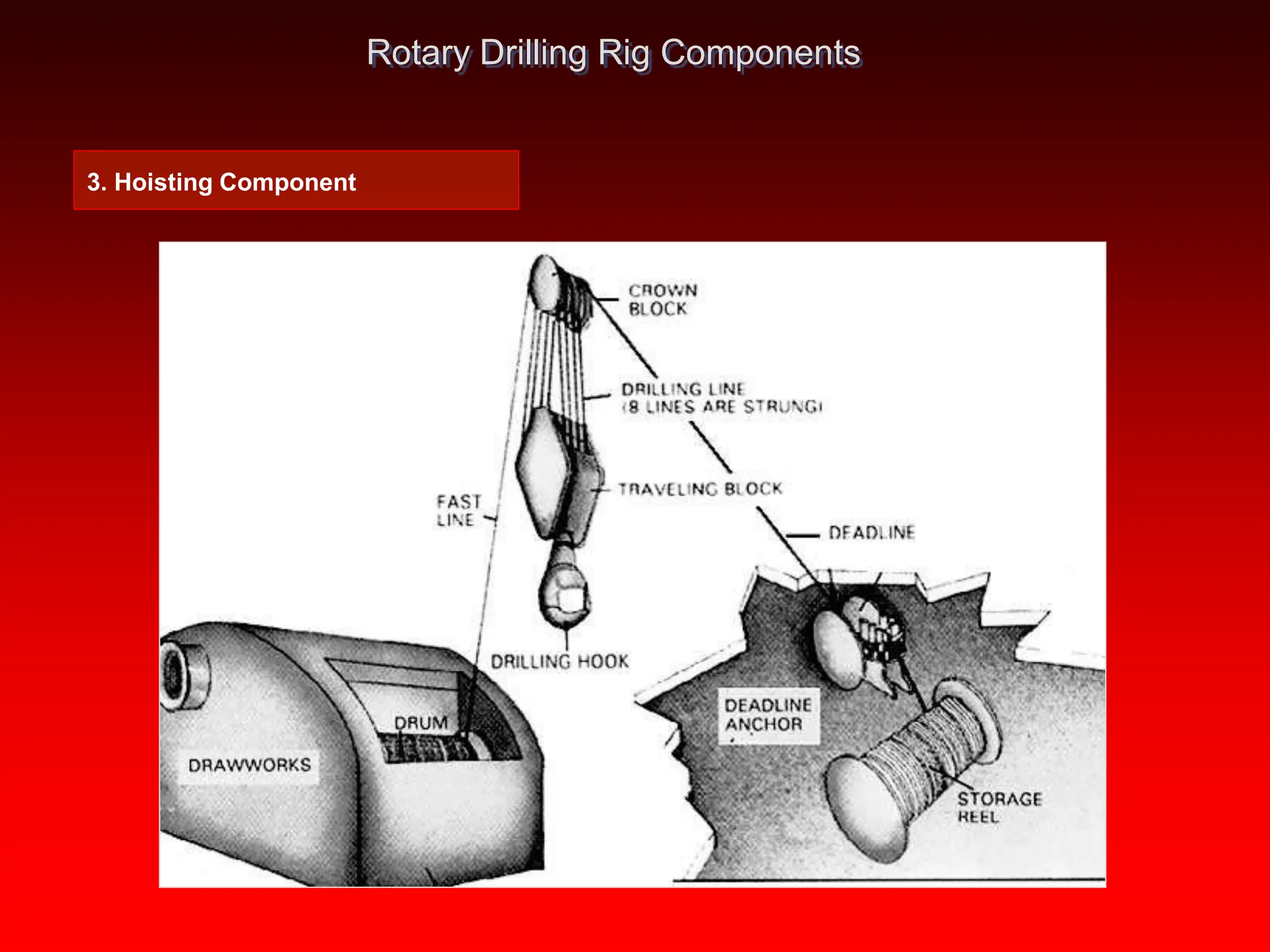 2000 Drilling Rig Operations & A to Z Rotary Drilling Rig Components.ppt