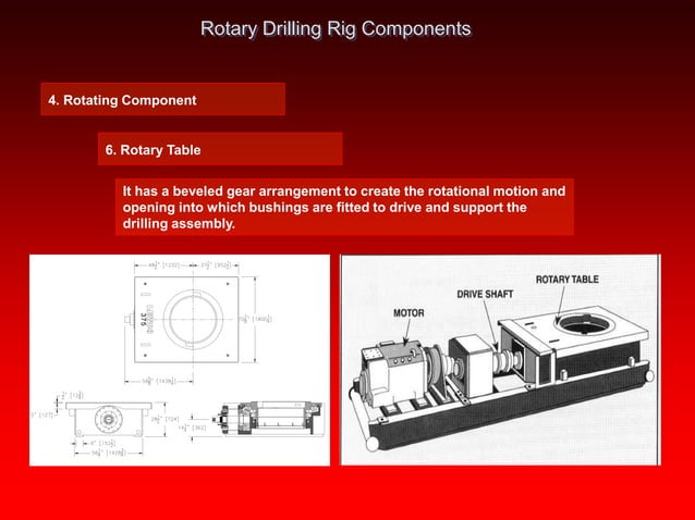 2000 Drilling Rig Operations & A to Z Rotary Drilling Rig Components.ppt